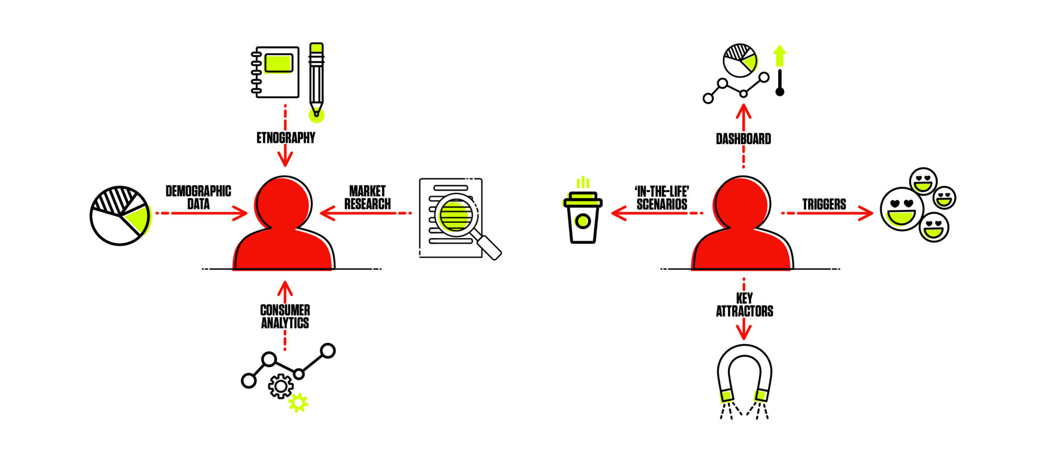 How to Determine Product Feature Set: Human-Centered Steps to define ...